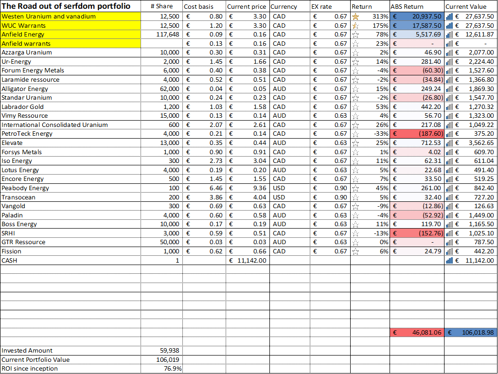 Uranium Cheat sheet - by Maxime Clermont