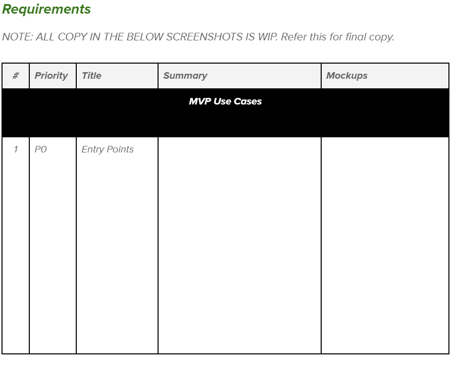 The ultimate collection of PRD templates - Edo van Royen