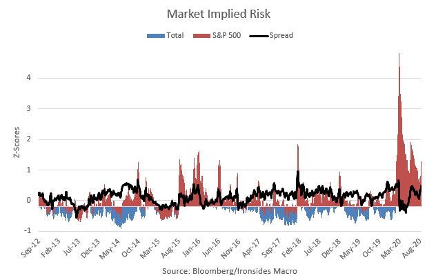 Podcast: A Whale of a Short Gamma Position