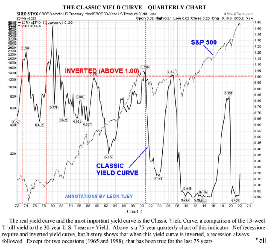 (Inverted) Yield Curves for Dummies, Reprise - by VBL