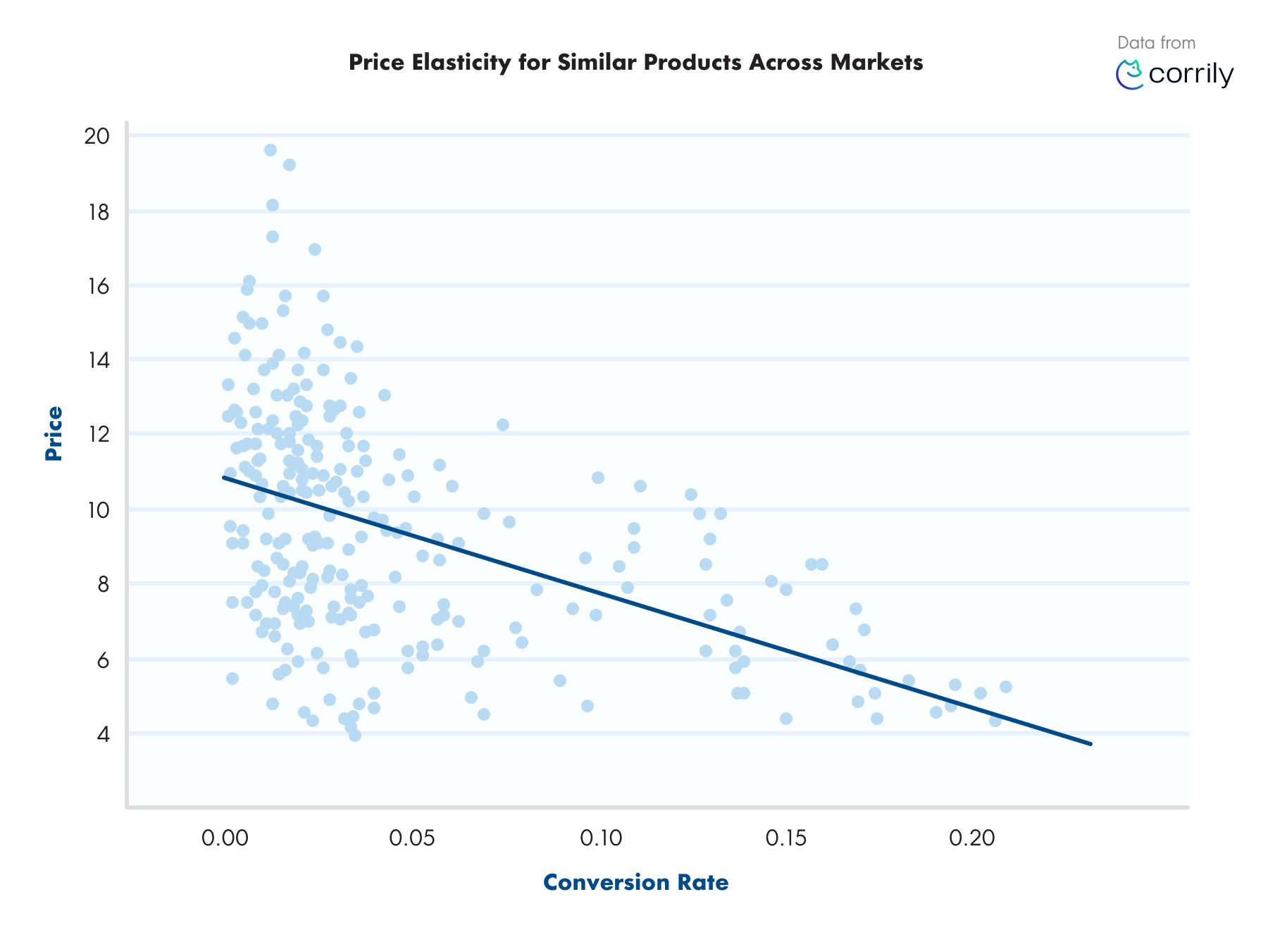Your guide to price testing - Kyle Poyar’s Growth Unhinged
