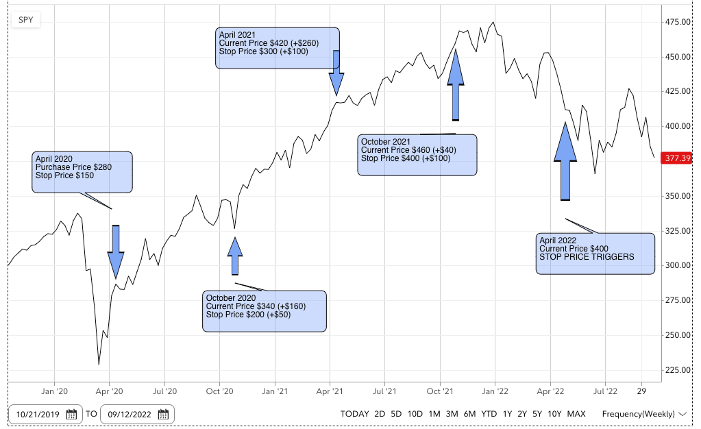Revolut's Latest and Most Important Investing Feature