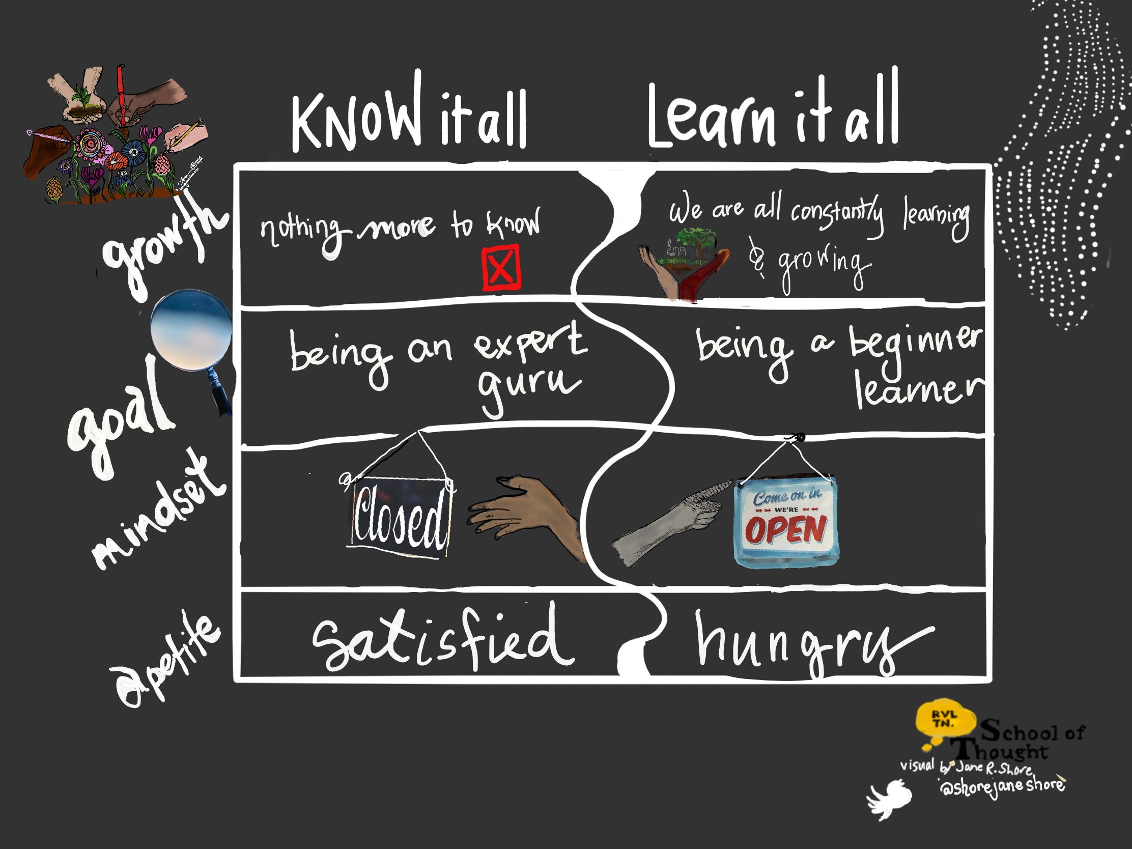 The Culture All Schools Need - by Jane R. Shore