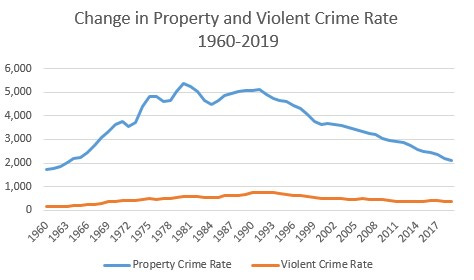 The Great American Mystery Story: Why Did Crime Decline?