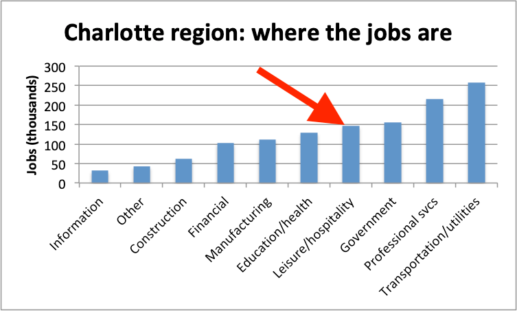 The people of Charlotte are stepping up - by Tony Mecia