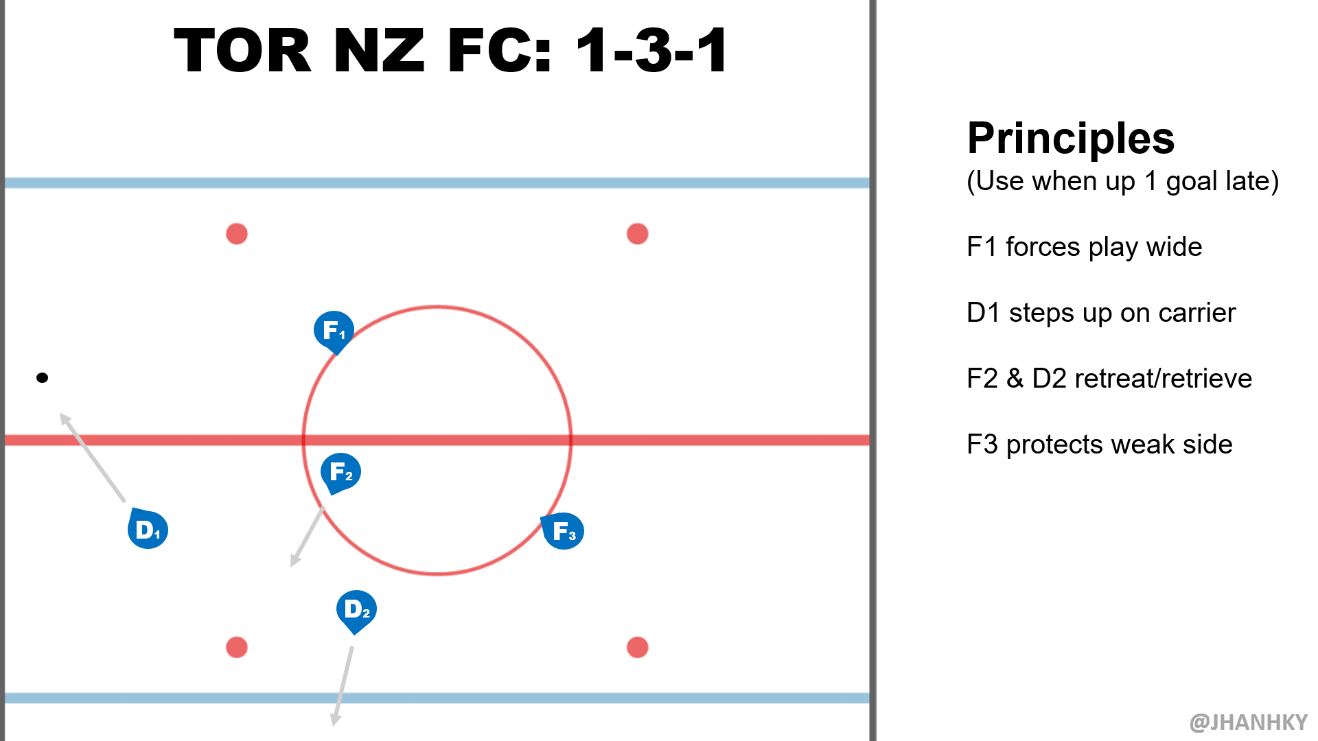System Sheets: TOR's New NZ Forecheck - by Jack Han