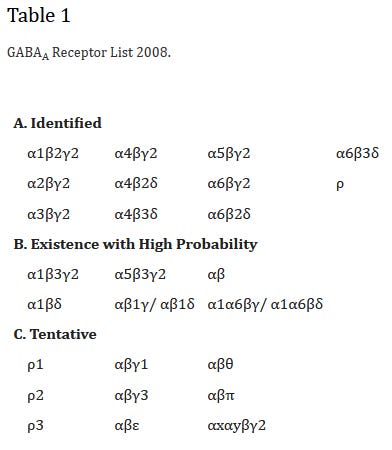 Know Your GABA-A Receptor Subunits - by Scott Alexander