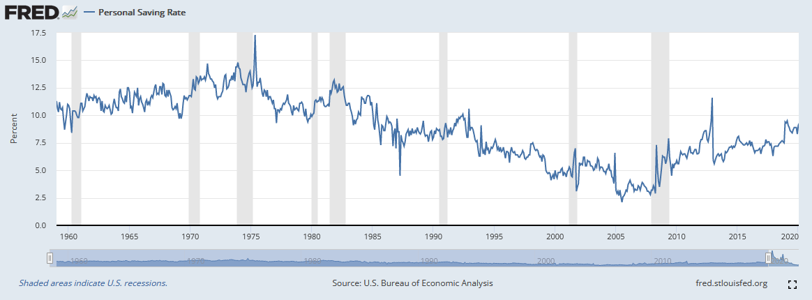 WTF happened in 1971? - by Ethan Heppner - 2120 Insights
