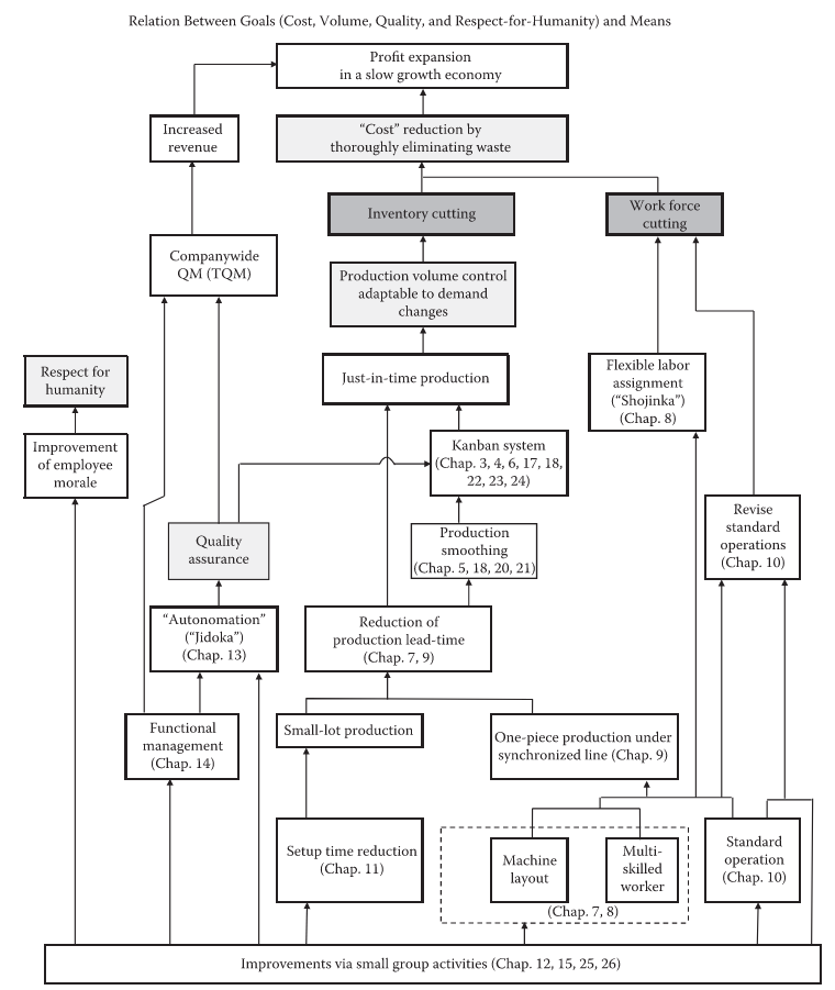Construction and the Toyota Production System