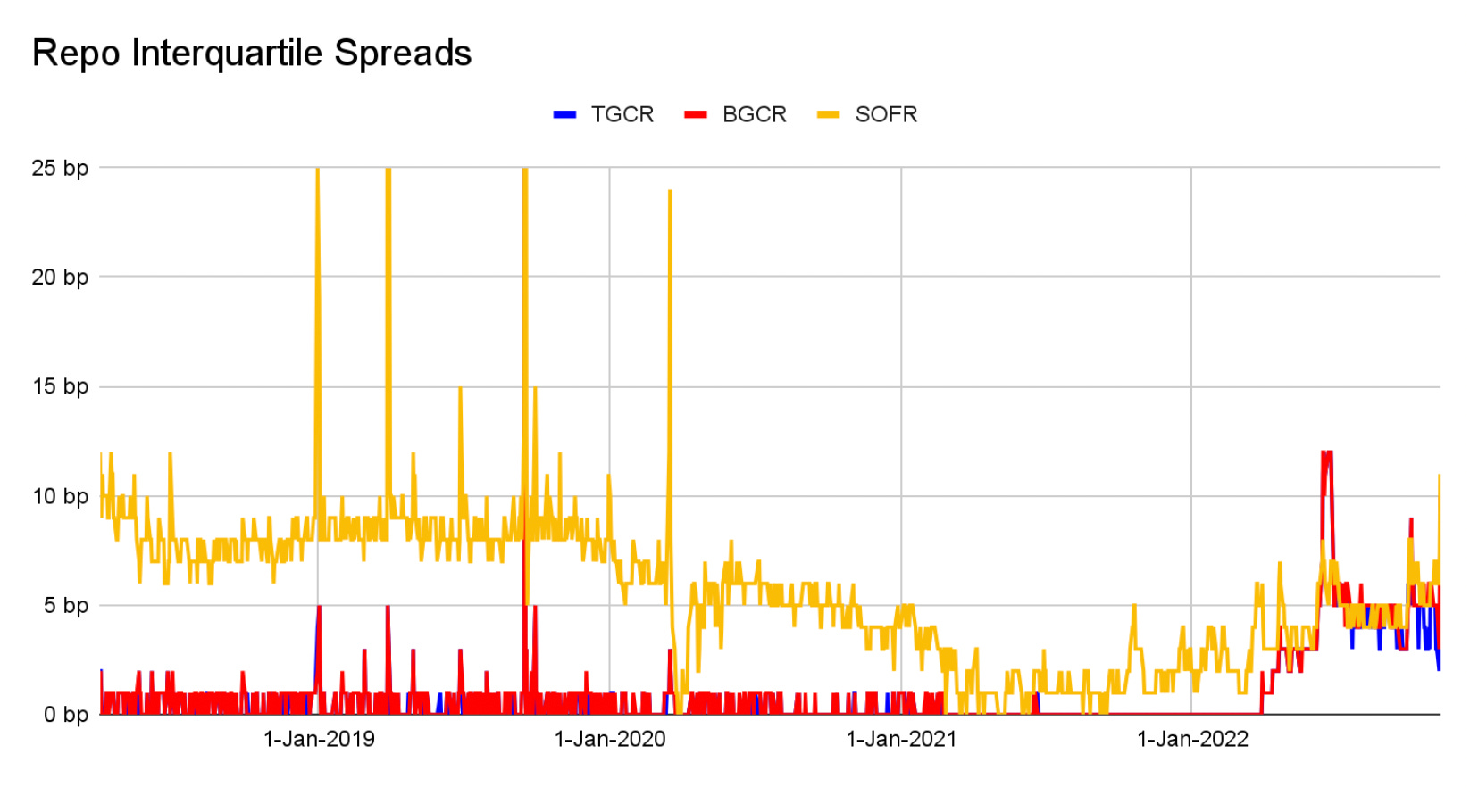 Chartbook #17 - DC's Chartbook