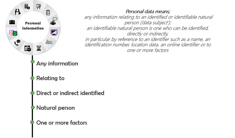 What is Data De-identification and What are the Benefits?