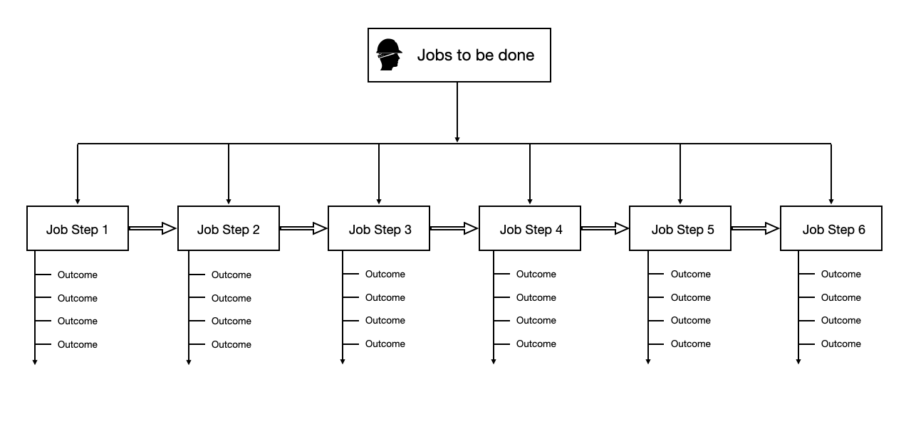 Power of the JTBD Framework - Product Mindset's Newsletter