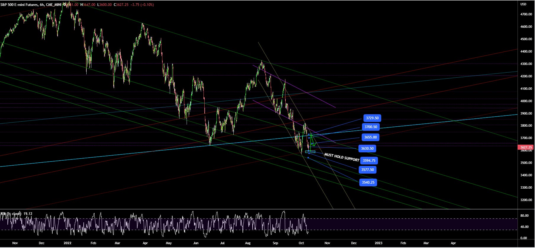 Calm Before the Storm: SPX Chops Ahead of a Big News Week: Oct 11 Plan