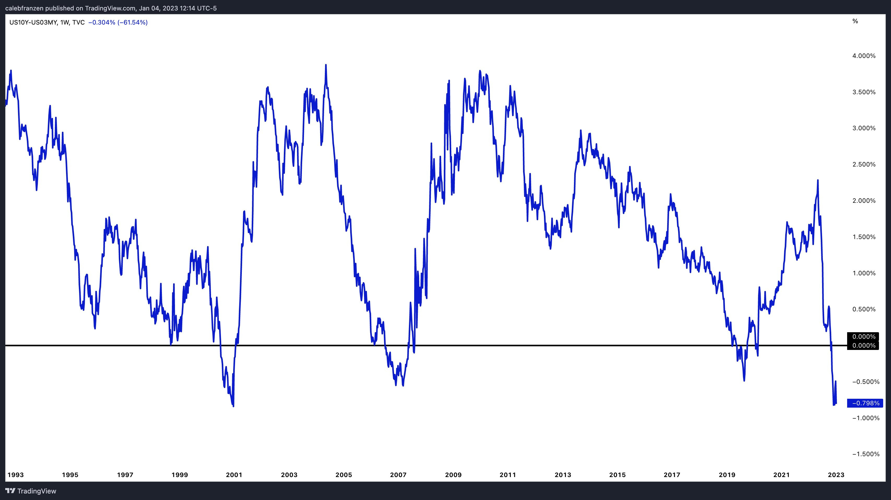 Daily Chartbook #113 - Daily Chartbook