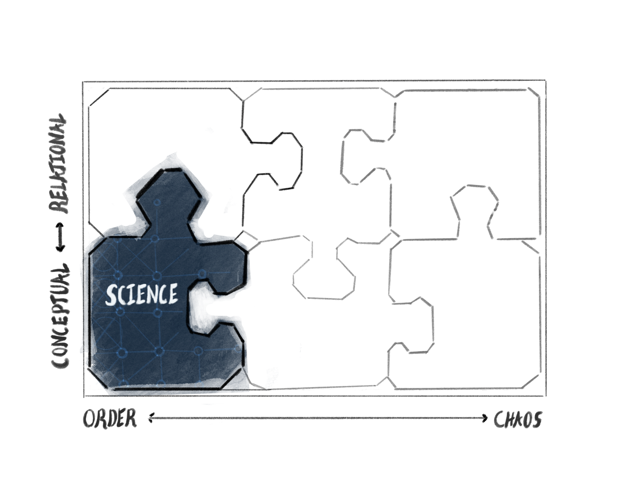Are personality types scientifically valid?