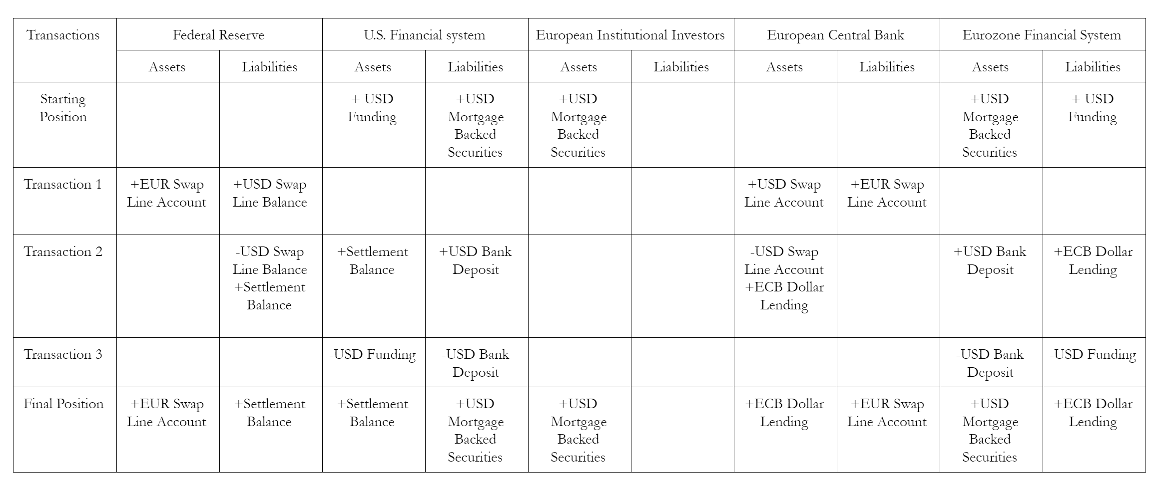 The Past, Present and Future of Federal Reserve Swap Lines (Part 1)