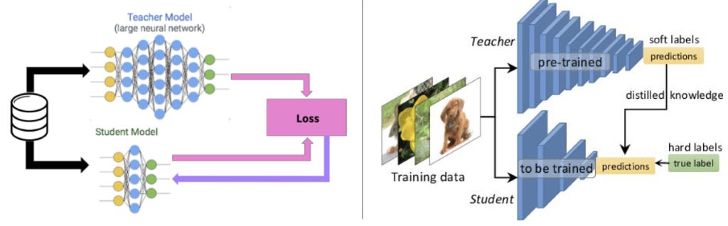 🕹🤖 Edge#60: Google’s Switch Transformer