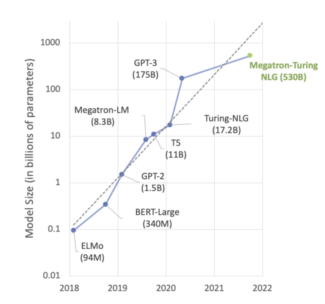 Nvidia - Part 2: "The Data Center is the New Computing Unit"