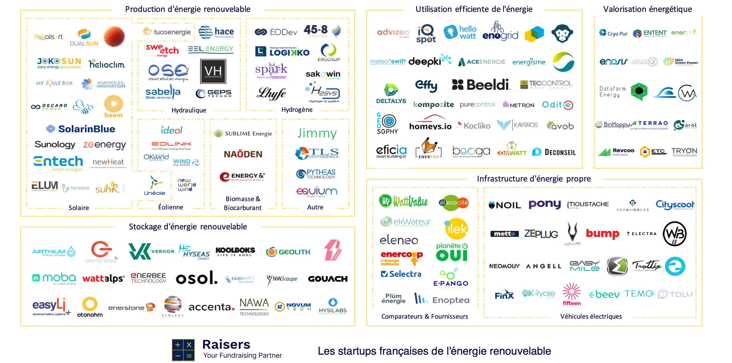 Newsletter #19 - Mapping - Les startups françaises de l'énergie ...