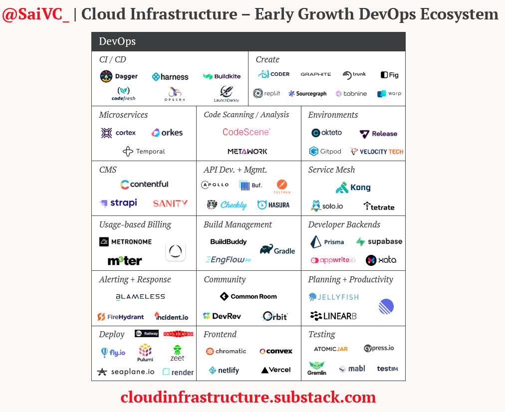 Cloud Infrastructure Part II: DevOps + Observability