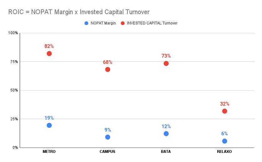 ROIC - A key parameter for stock selection?