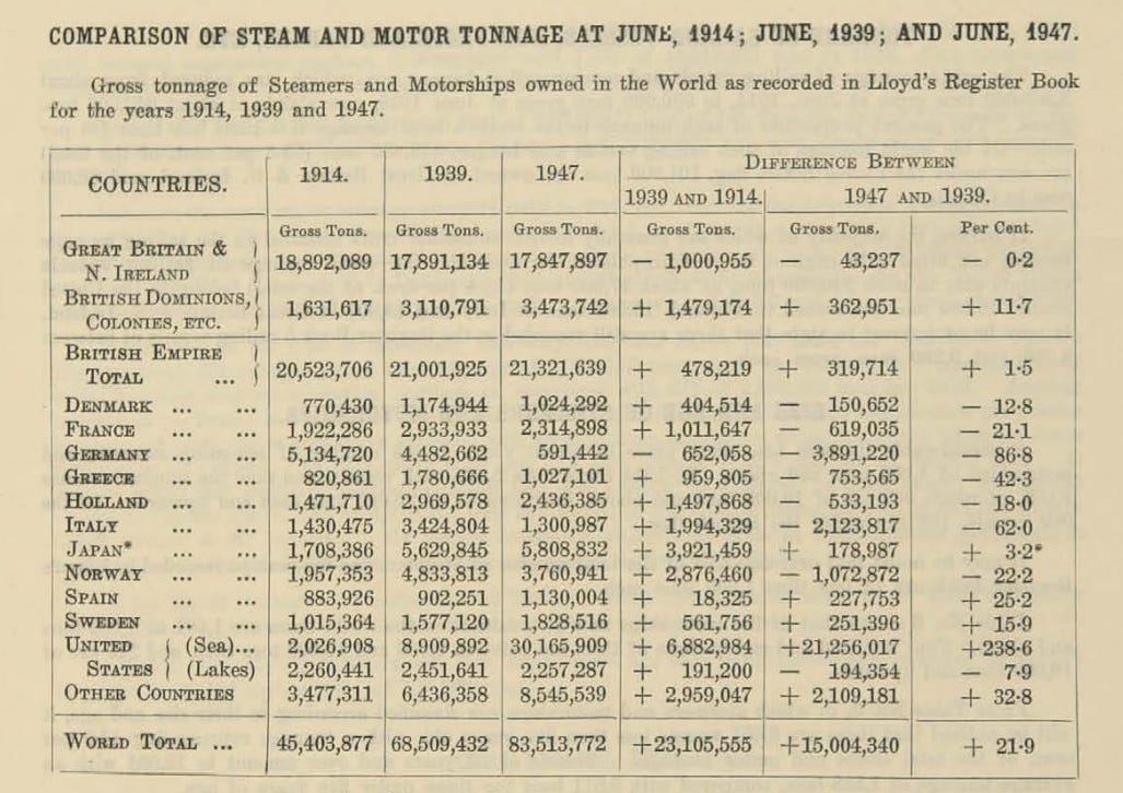 Lessons from Shipbuilding Productivity, Part II