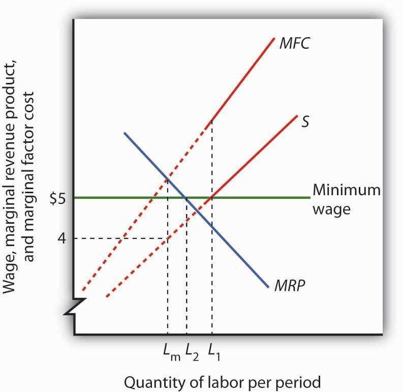 A funny thing happened on the way to the minimum wage
