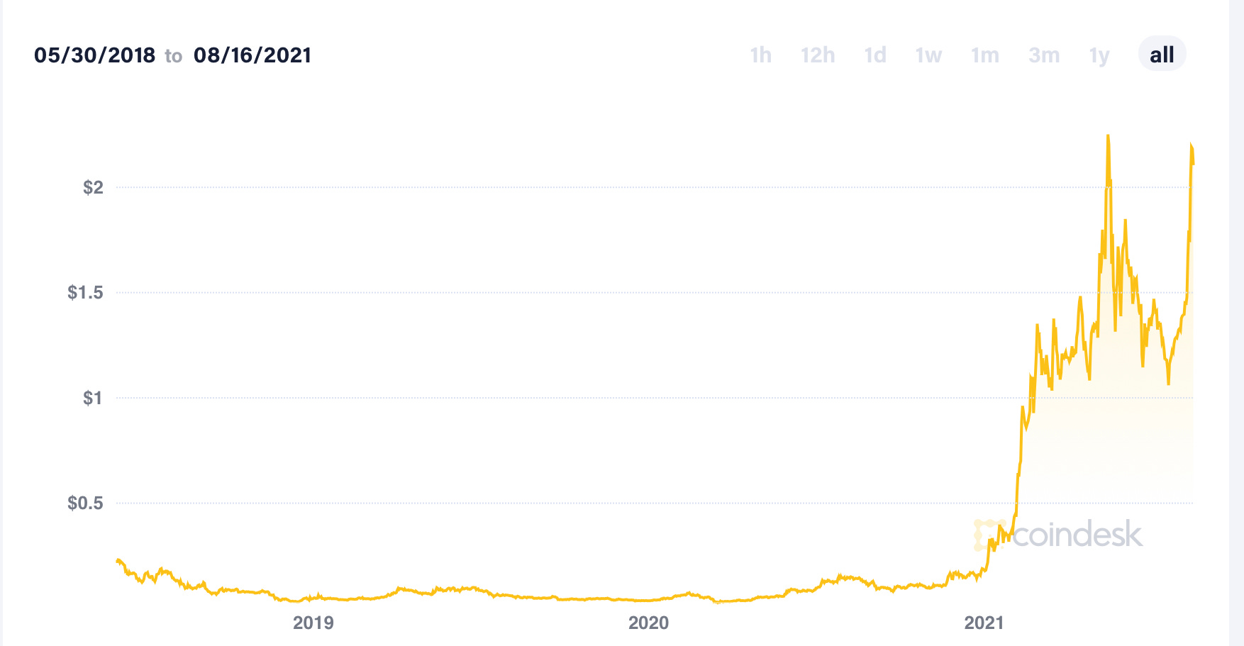 Cardano (ADA)… | Explained | Should I Buy Or Not