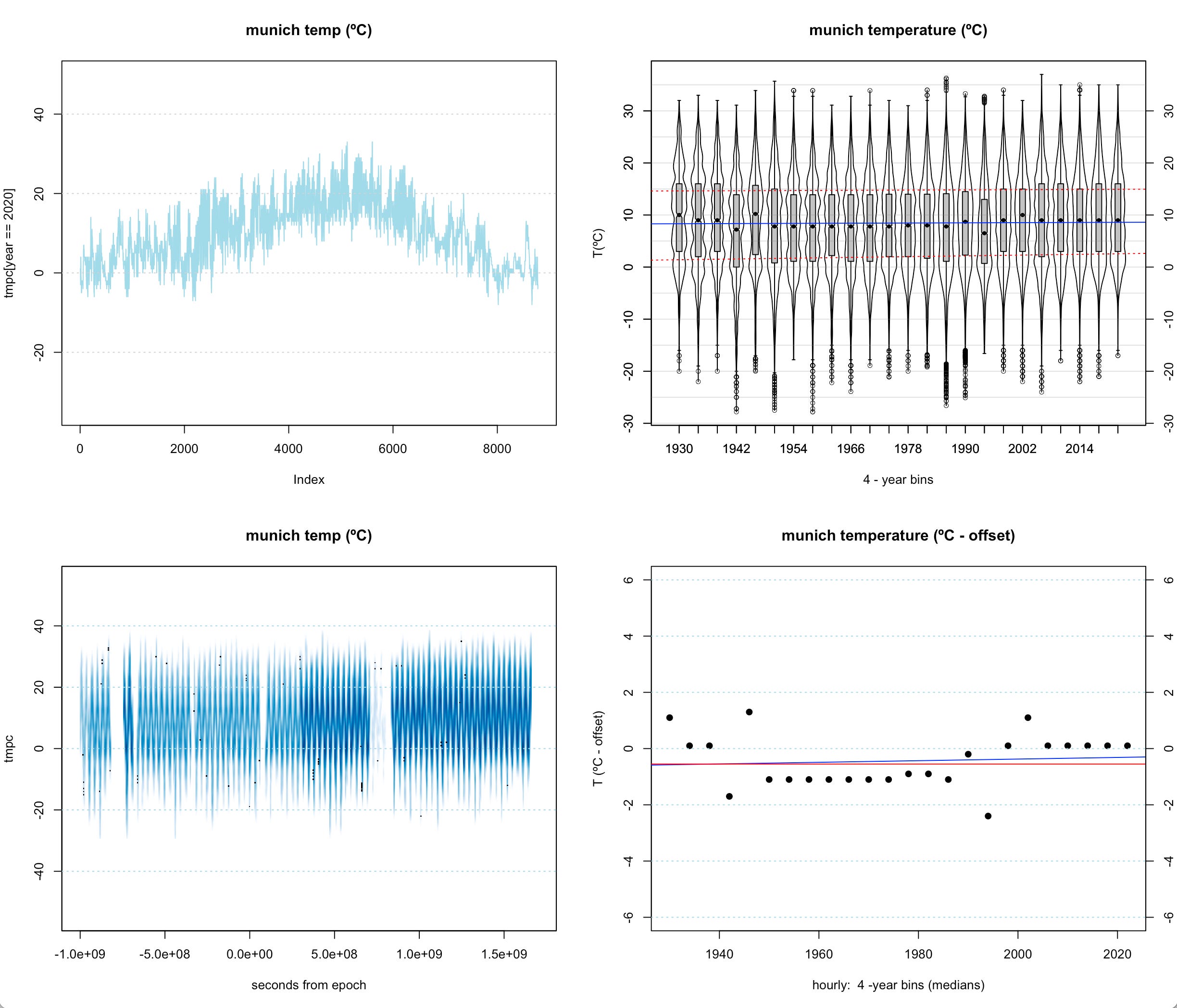 Hot or Not? - by creon levit - Mutual Information