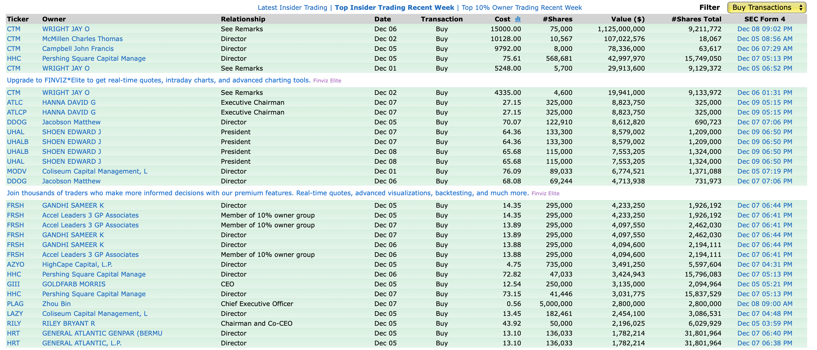 Weekend Wall Street #22 - STOCK MARKET SUPERBOWL!
