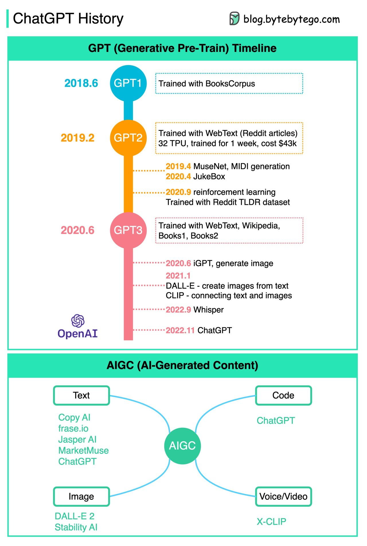 EP37: Process vs Thread - by Alex Xu