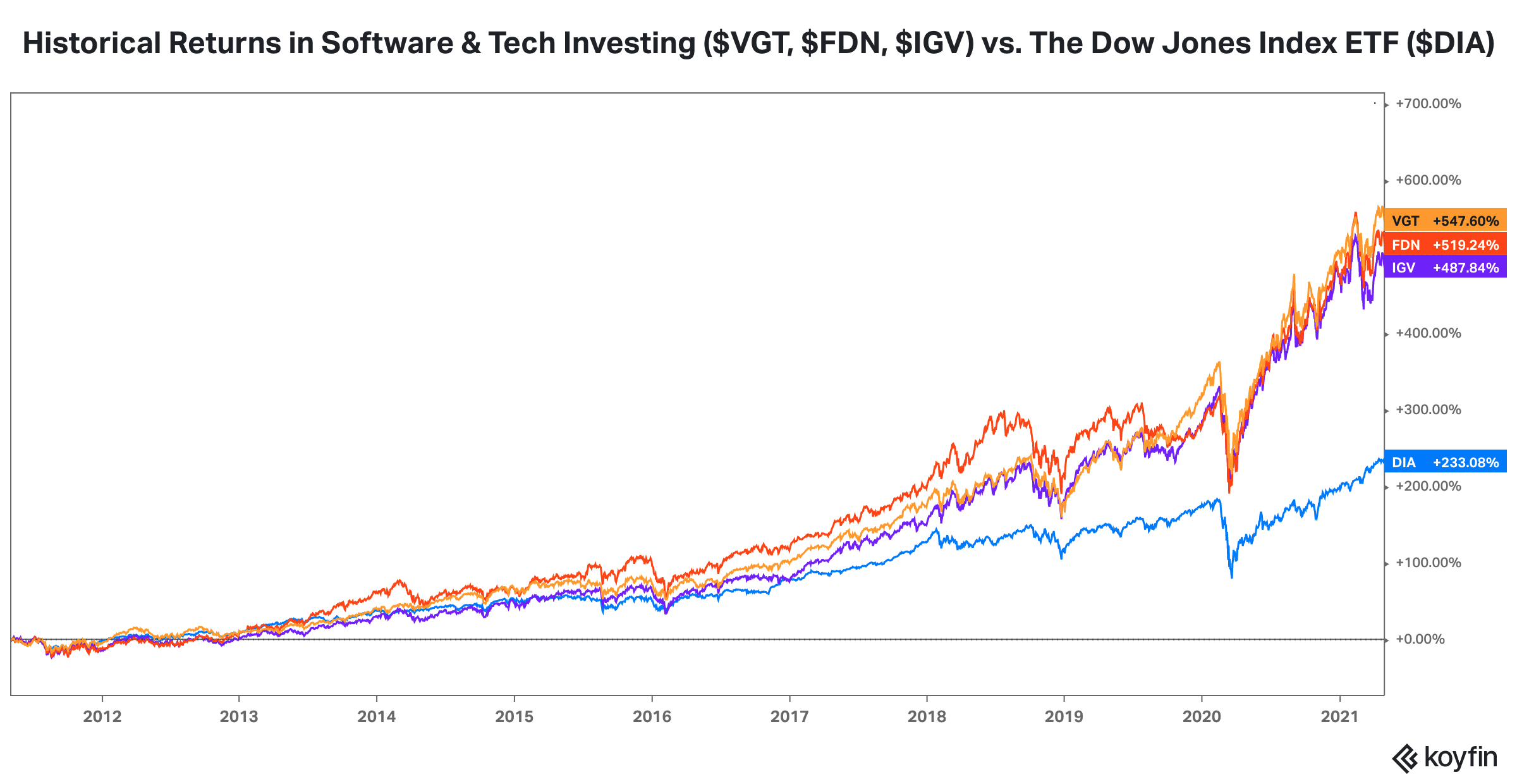 Software Metrics & Historical Returns