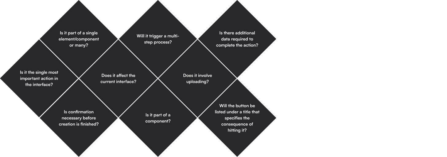 The Next Step After Creating Components - by Ralph Brinker