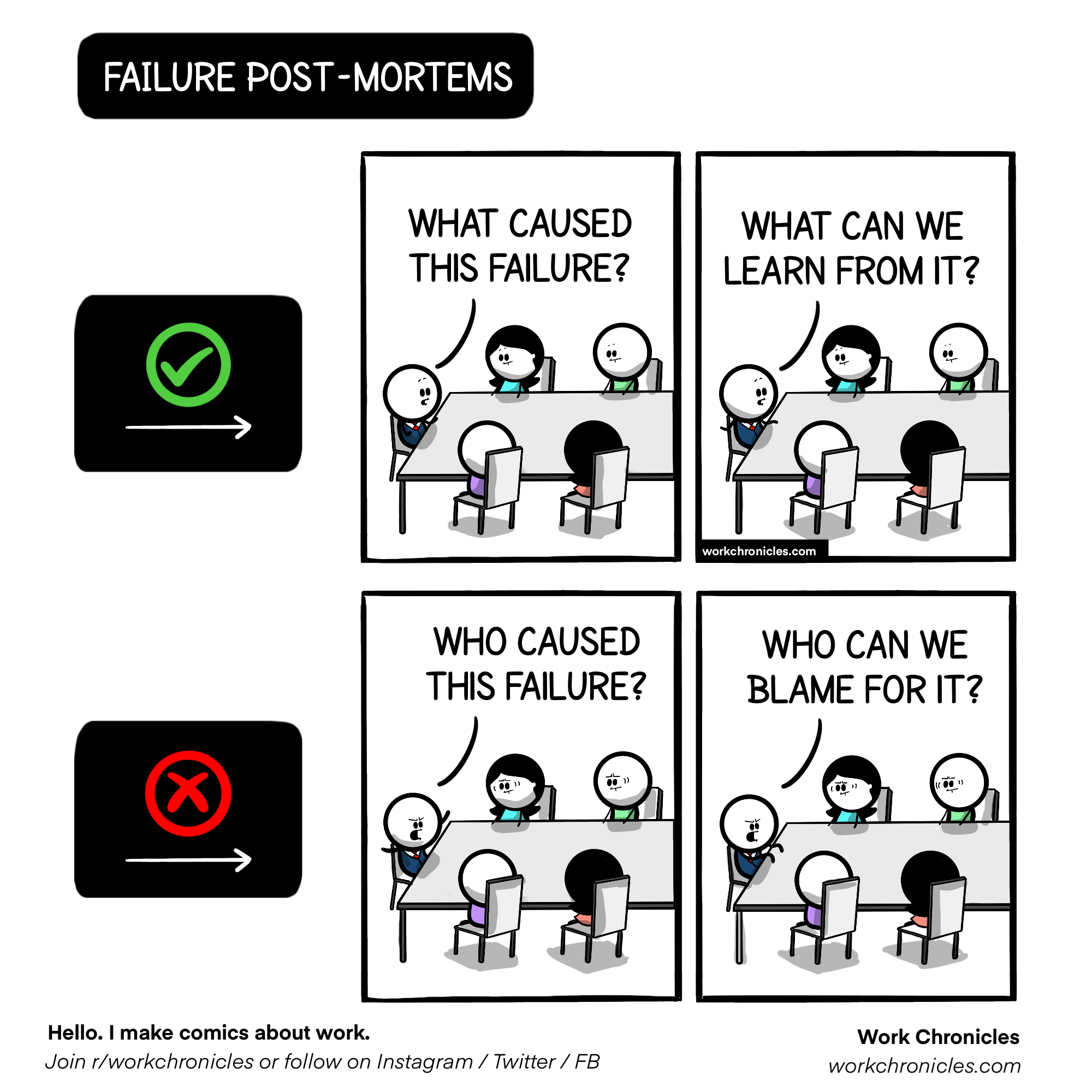 (comic) Failure Post-mortems - Work Chronicles