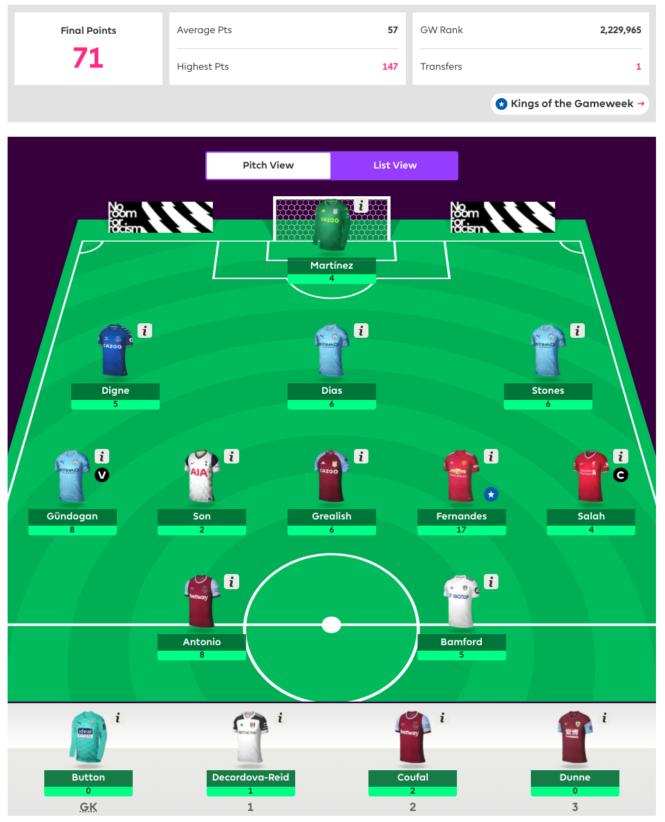 Season 20/21: GW22 Review🔻 - by FPL@substack