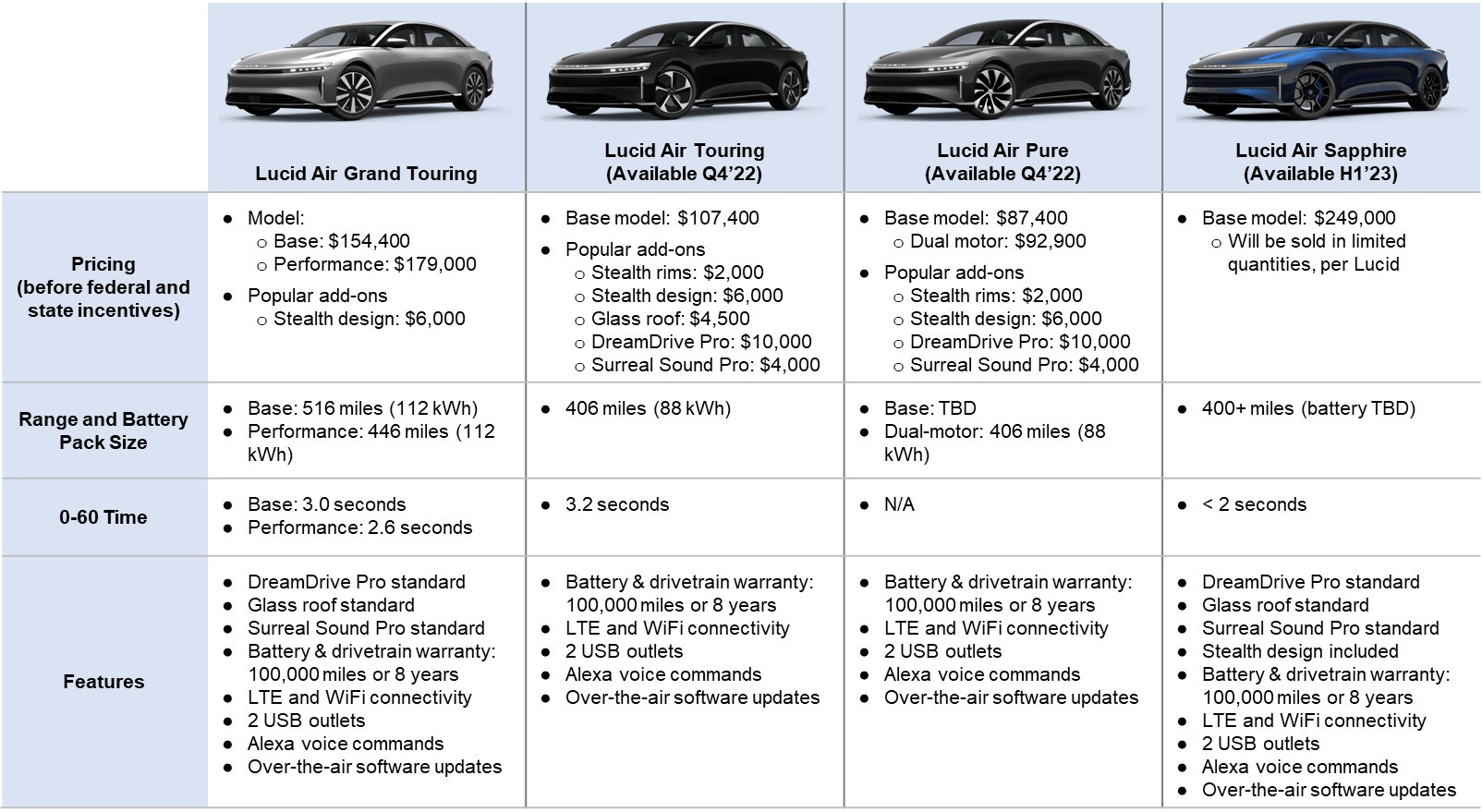 Comparing Rivian and Lucid - by Forward Cap - Auto Insights