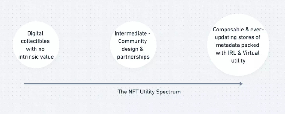 以FTX加密杯为例，探索如何将 NFT 与社区运营结合 - 深潮 TechFlow