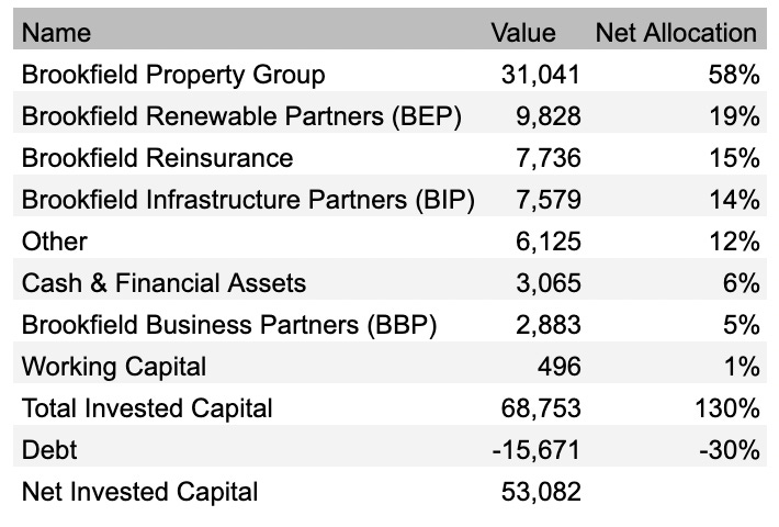 Brookfield Asset Management: A Classic Special Situation