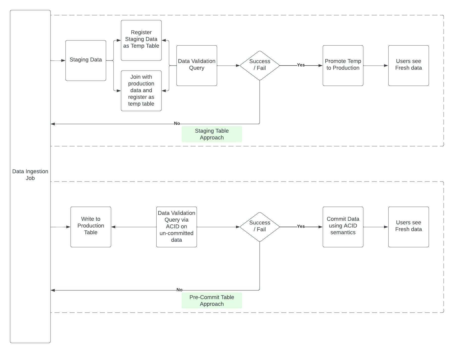 Managing Data Quality In Production
