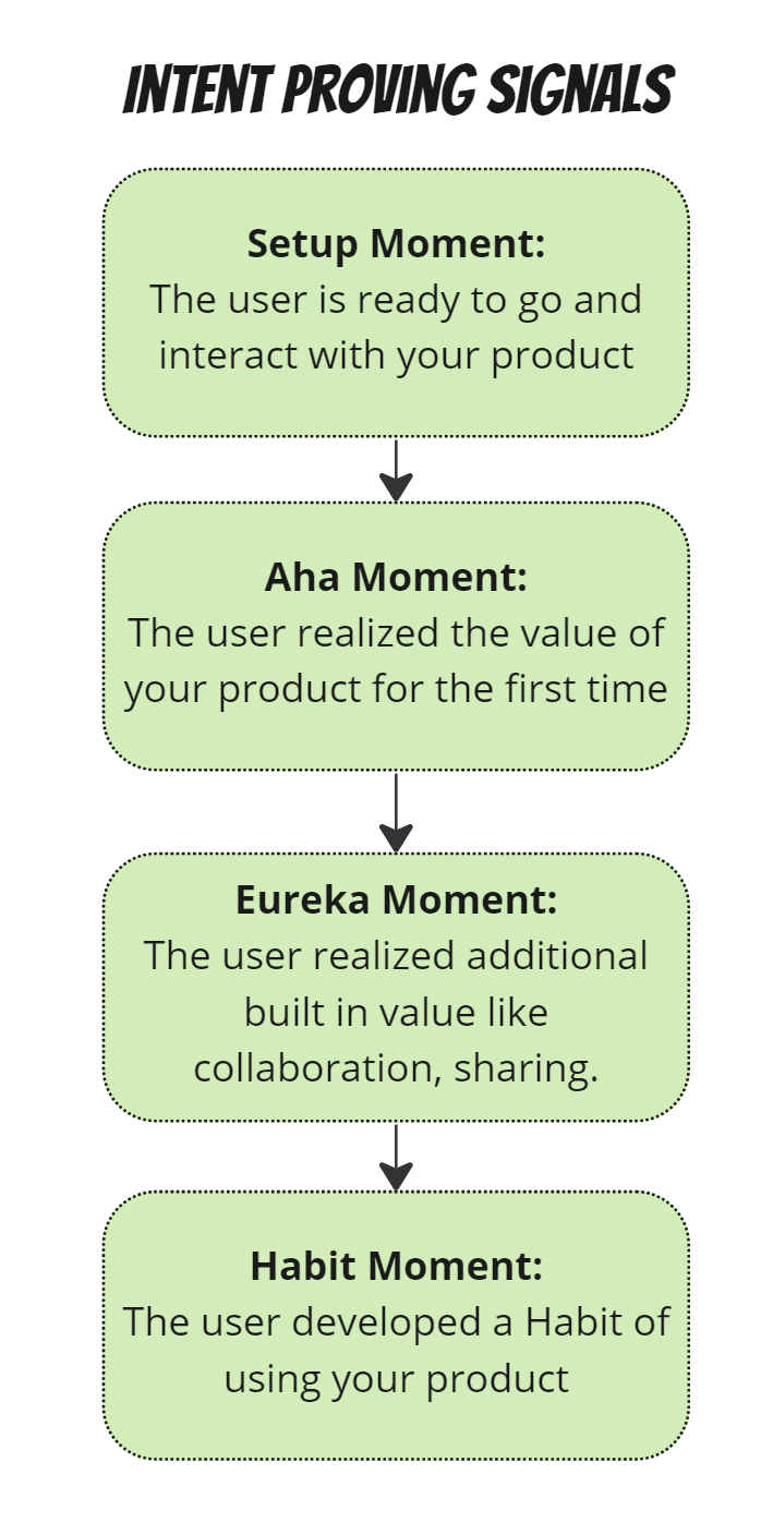 Leah's Product-led Growth Guide 3.0 - by Leah Tharin