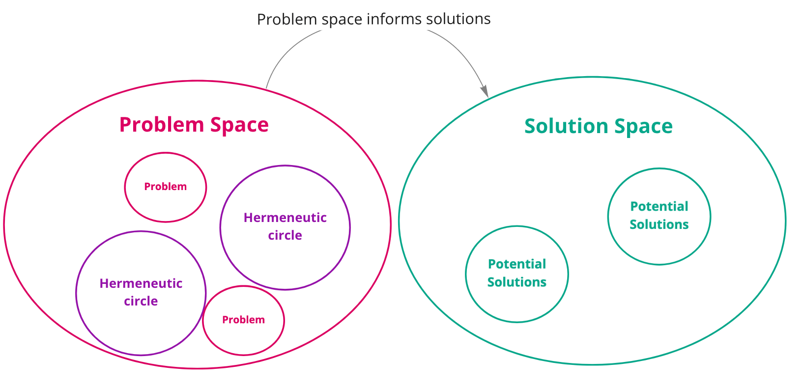 how to design plz? - by Vikram Singh - DisAssemble