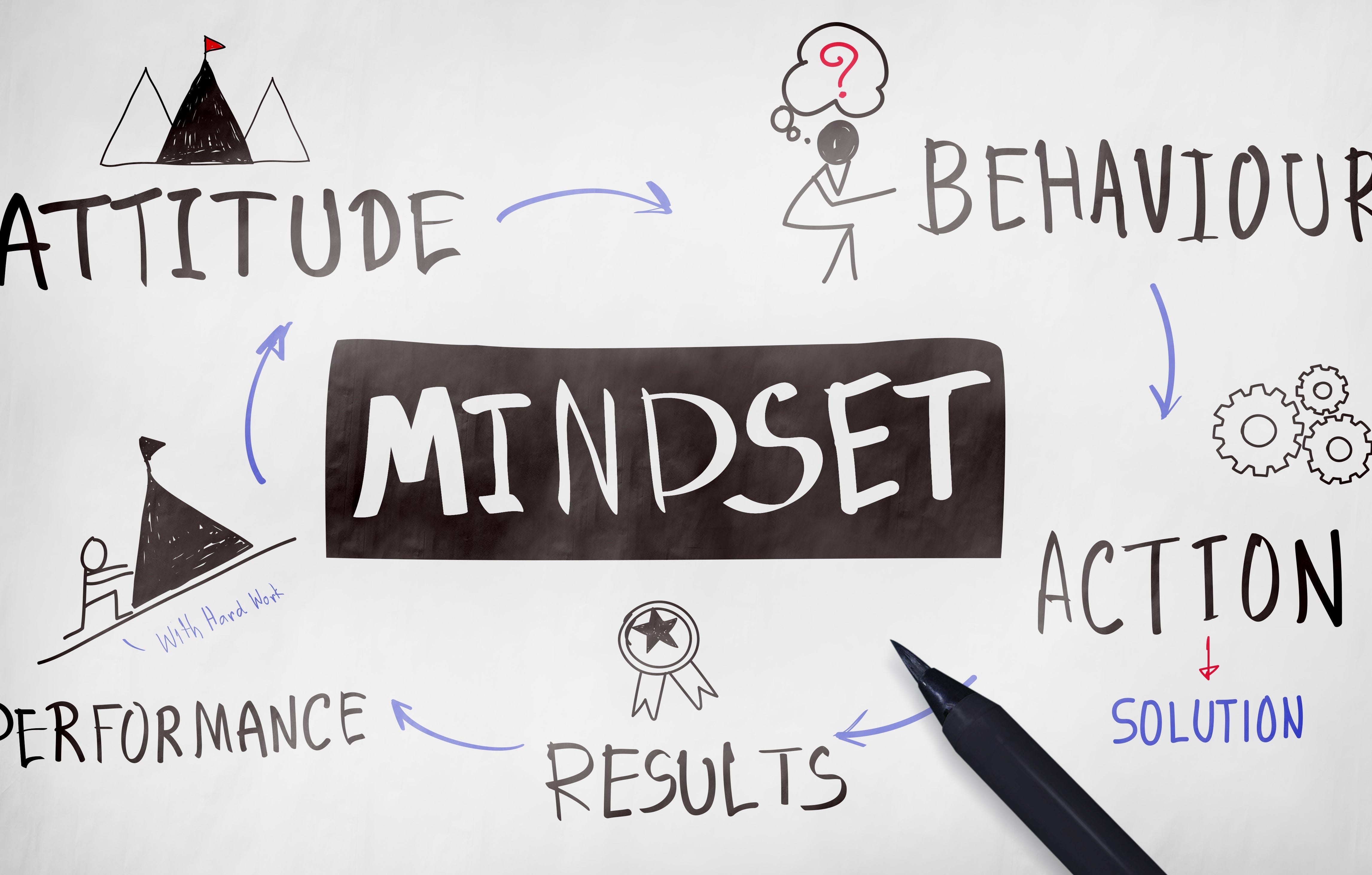 Inside out vs. Outside in - by Russ Flaten, Ed.D., CMPC