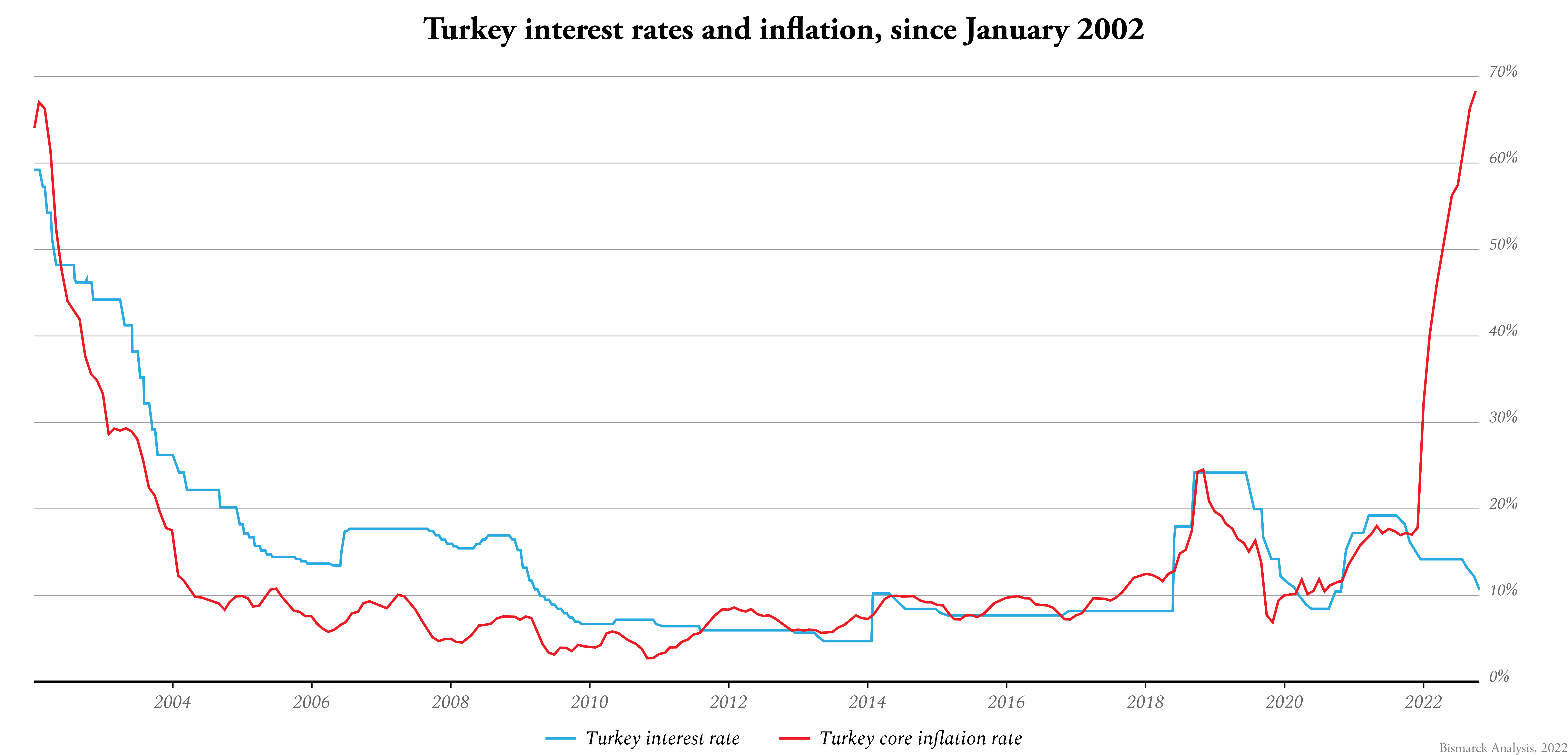 Erdoğan’s Power and the Turkish Construction Industry