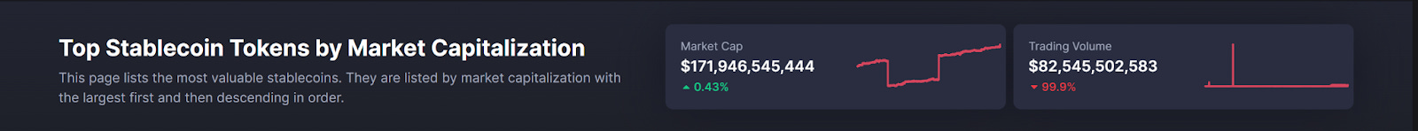 UXD Protocol — The perfect stablecoin?