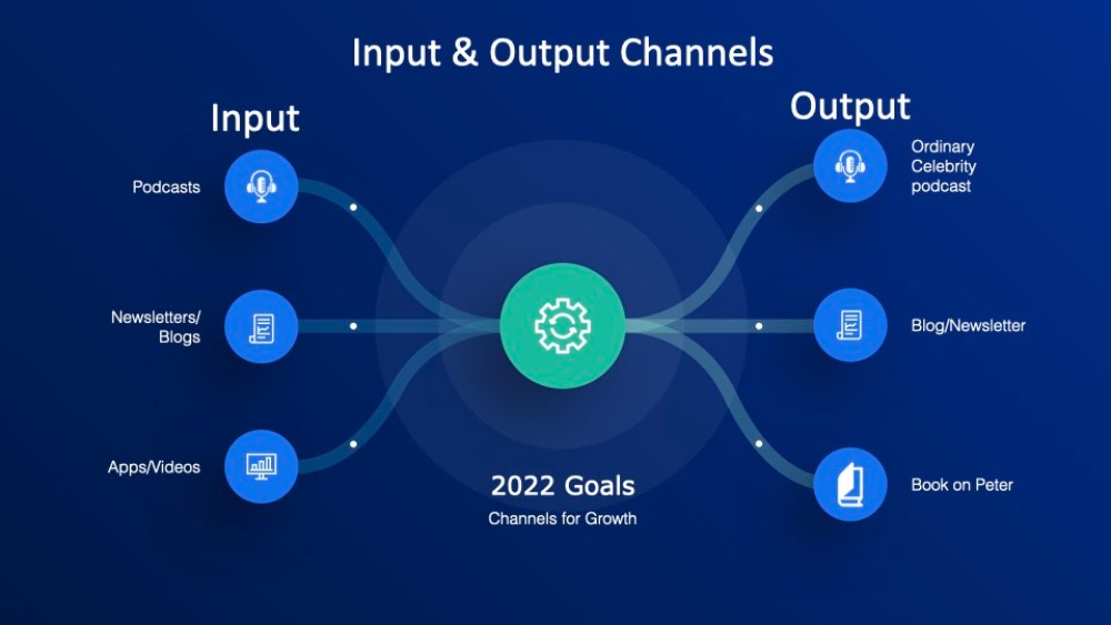Input & Output - Channels for Growth