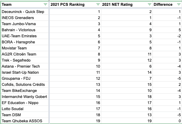 Rating the BTP NET 2021 Team Performance Projections
