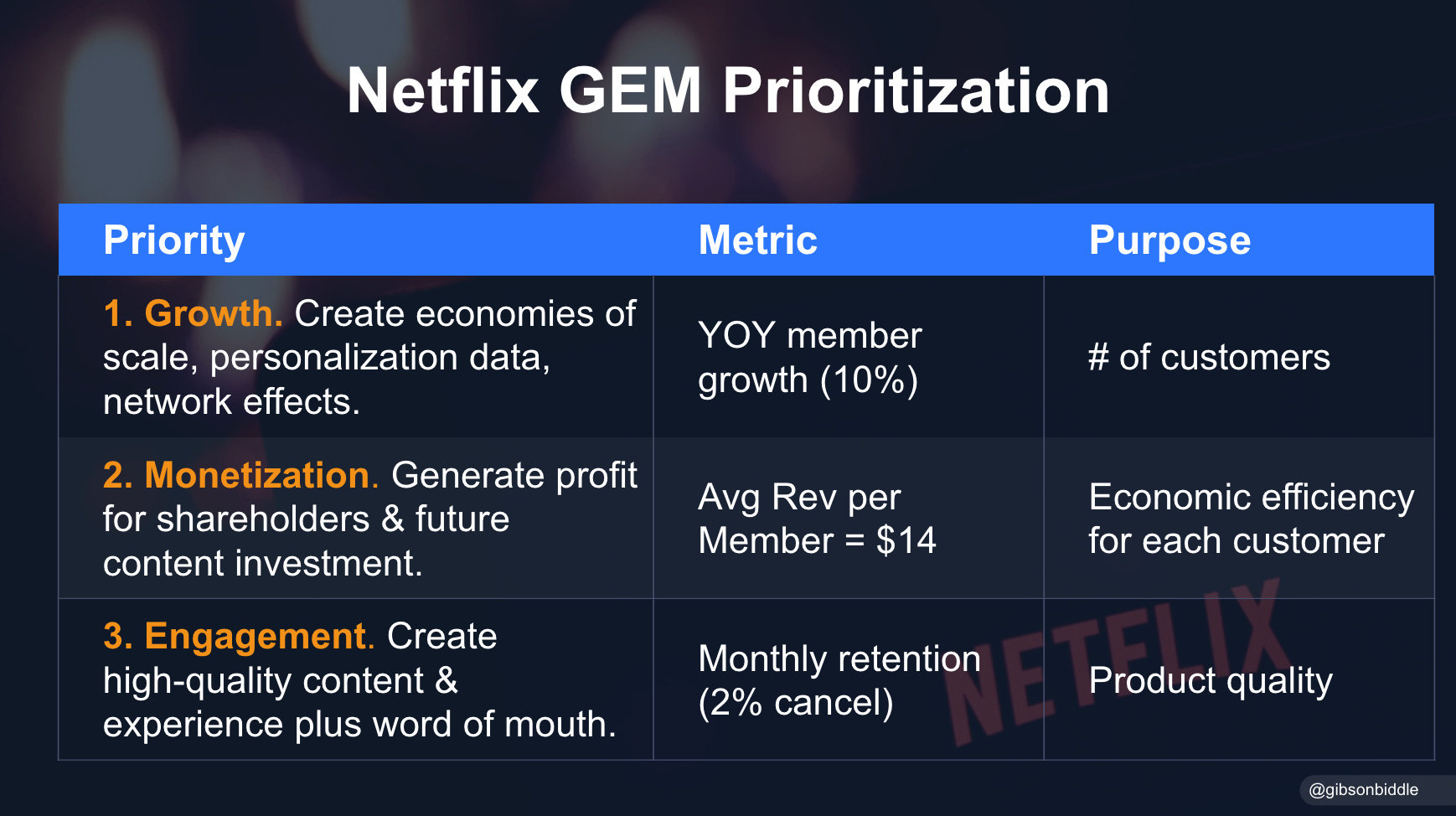 "Ask Gib": How should Netflix's product strategy change, given its ...