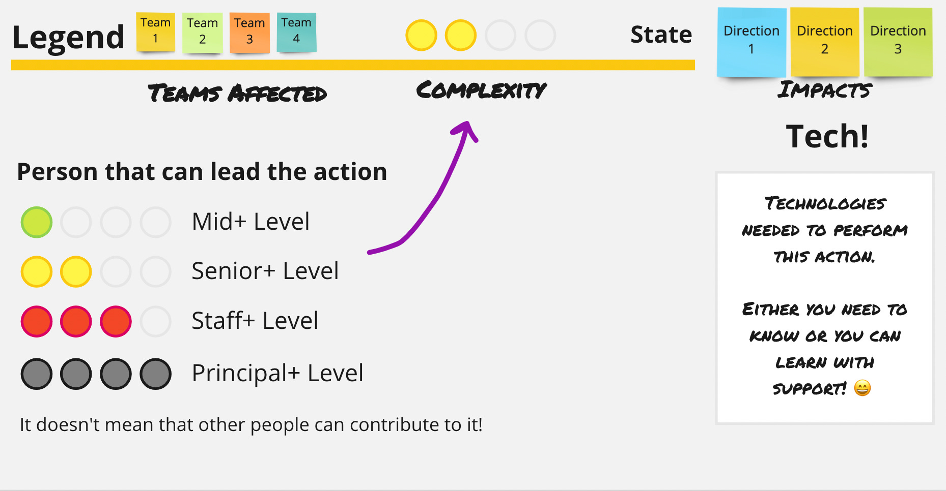 Executing an Engineering Strategy - by Aleix Morgadas
