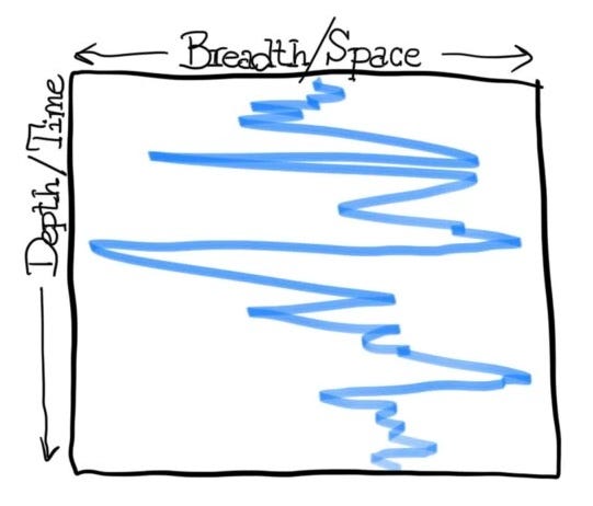 The Four Shapes of History - by Étienne Fortier-Dubois