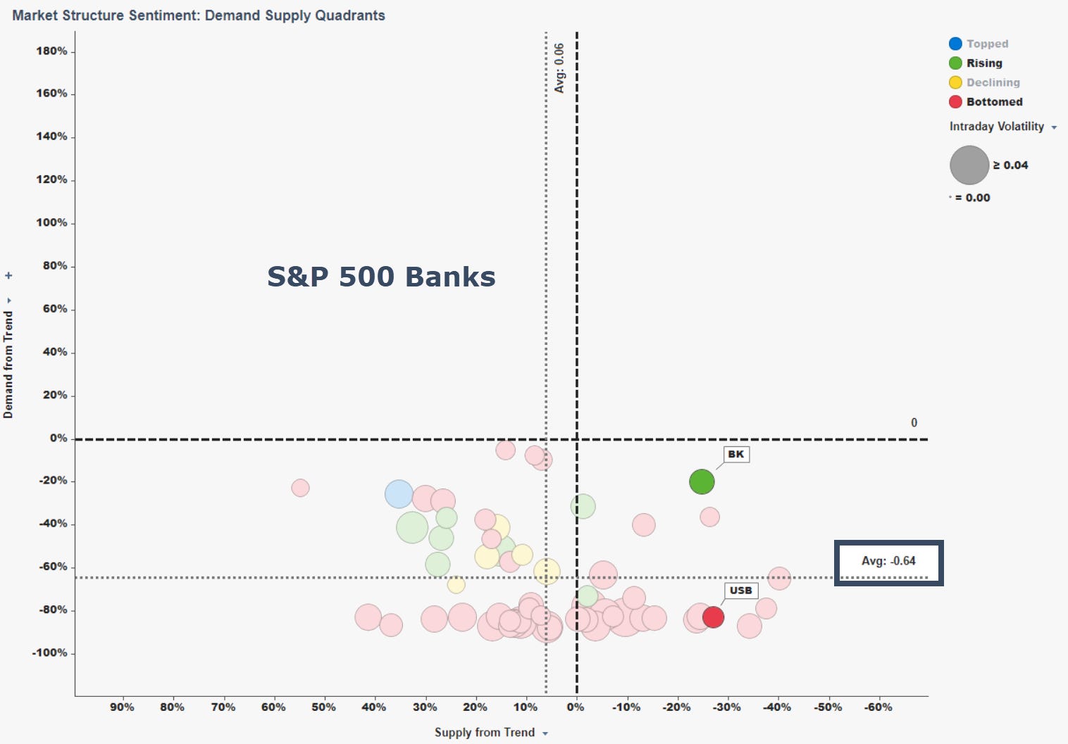S&P 500 Sector Analysis - by Thomas Dadmun - Focus Signal